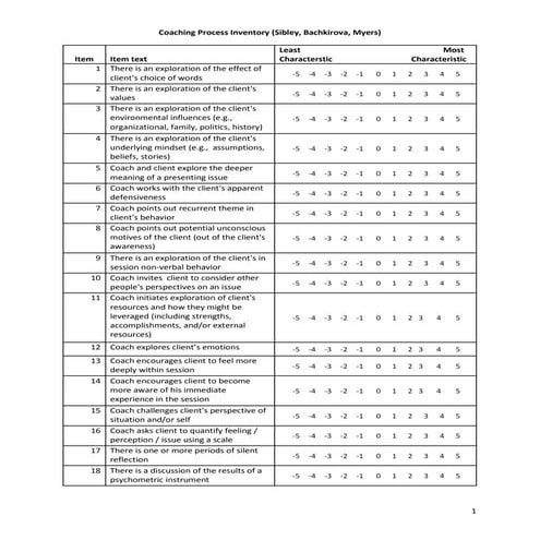 Coaching process inventory with likert scale | PDF