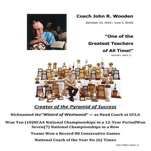 Legacy Pyramid Influences - Coach John R. Wooden | DOCX