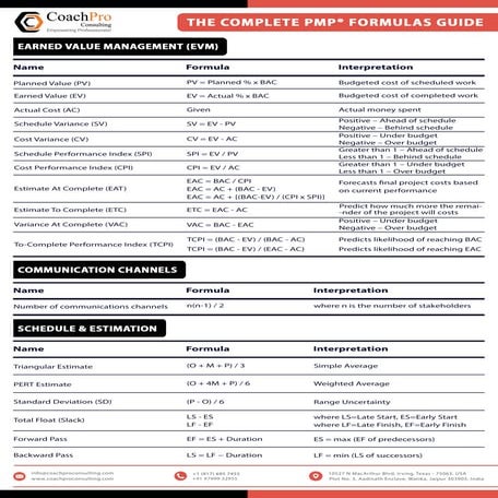 CoachPro Project Management Professional Formula Sheet.pdf