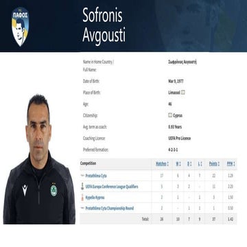 Coach Report - Sofronis Avgousti.pptx