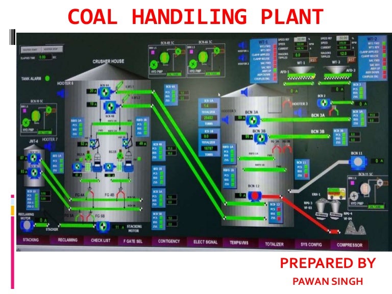 Coal Handling Plant