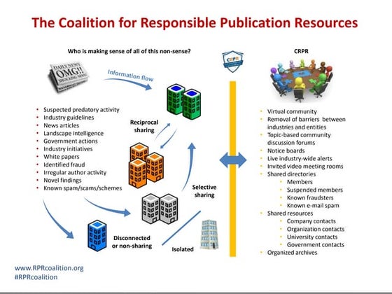 Coalition membership infographic | PPT