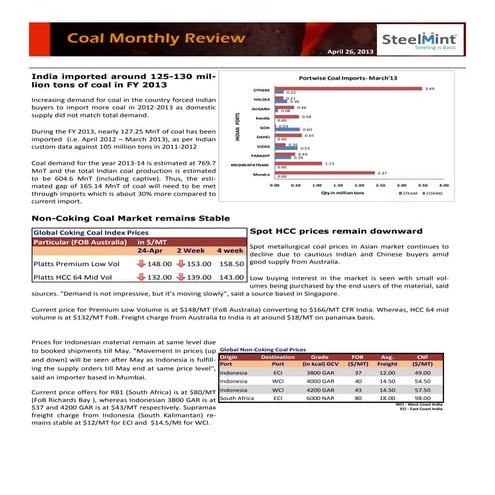 Metodology Coal Specification of coal prices | PDF