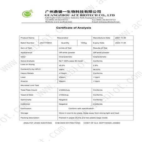 Coa of resveratrol | PDF