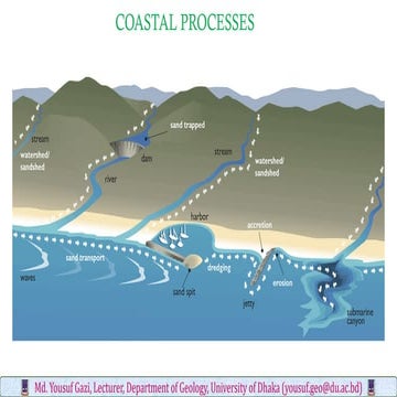 Coastal physical processes md. yousuf gazi | PDF
