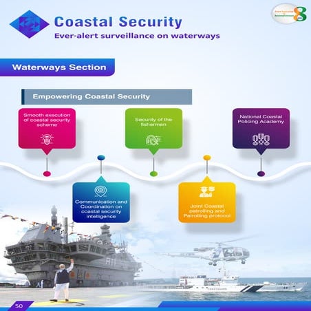 Coastal Security | PDF