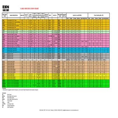 Coax cable specification_chart | PDF