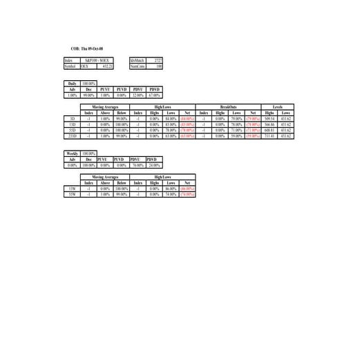 Cob 20081009 1 | PPT