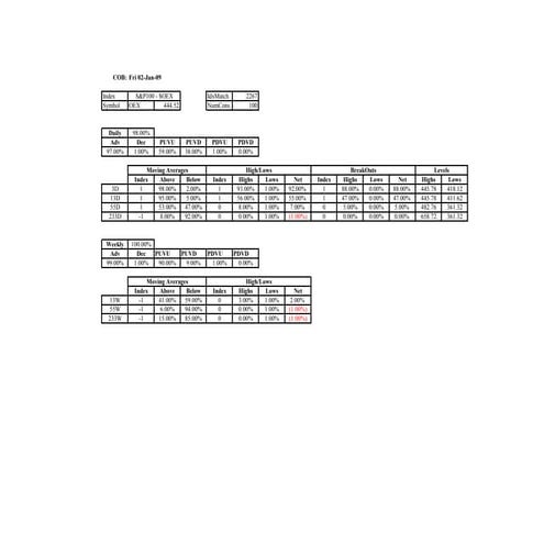 COB_20090102_1 | PDF