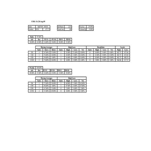 ISMATDR : Facebook Mathematician Project | PDF
