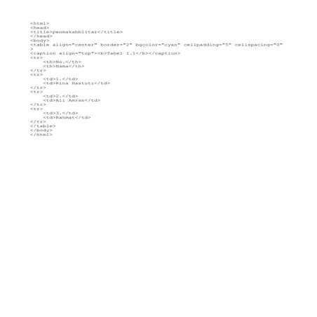 Coba1 | TXT