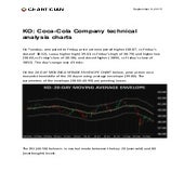 Coca Cola company technical analysis charts