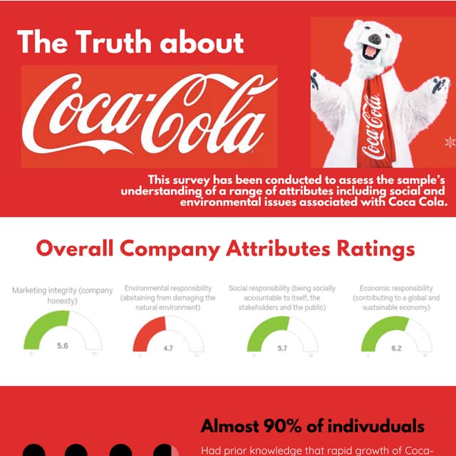 Coca cola infographic.1 | PDF