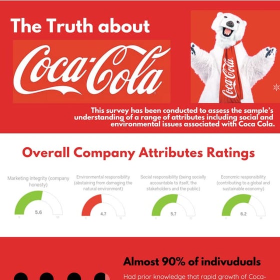 Coca cola infographic 2 | PDF