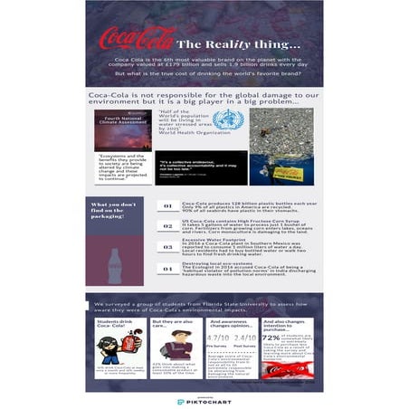 Coca cola infographic 2 | PDF