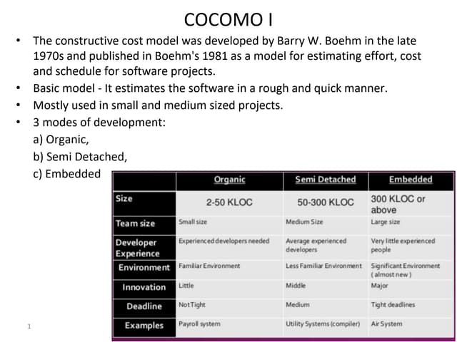 Constructive Cost Model - II (COCOMO-II) | PDF