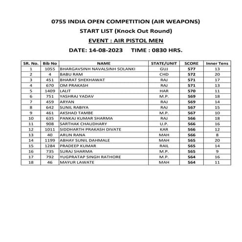 COC Start List Men.pdf