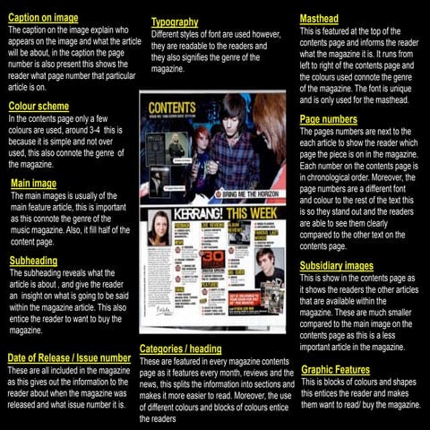 Magazine Contents page textual analysis media studies | PPTX