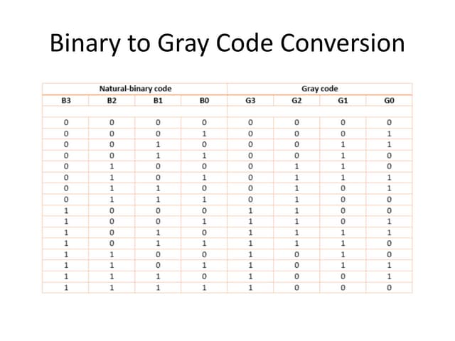 Code Conversion Binary Gray Bcd And Excess 3 Code Ppt 1740