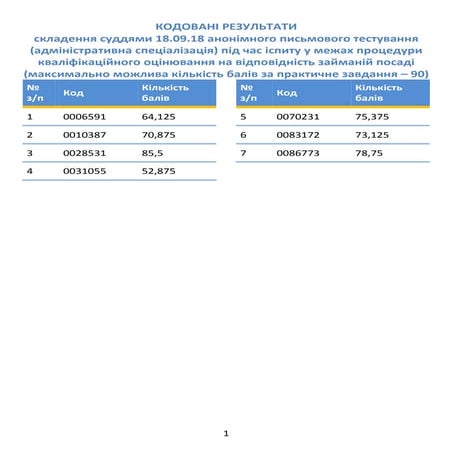 Spisok sydiiv 537 | PDF