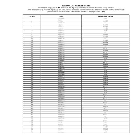 Coded results1602 | PDF