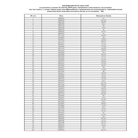 Coded results1604 | PDF