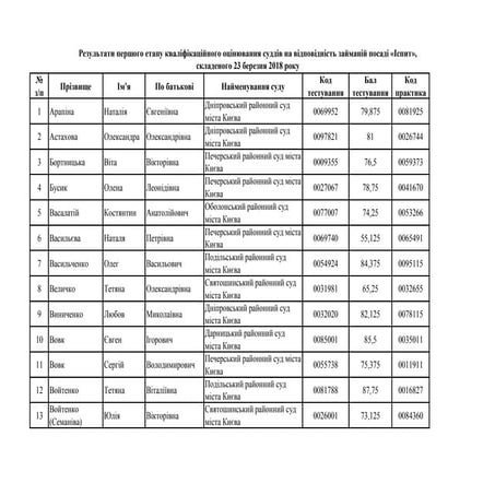 Coded results23031 | PDF