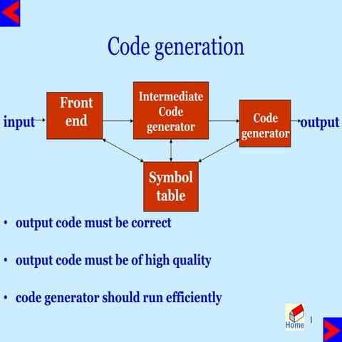 Issues in the design of Code Generator | PDF