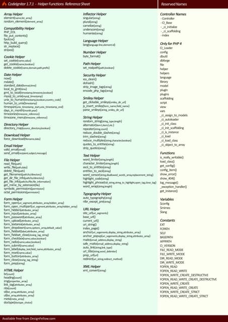 Codeigniter 171 Helperreference Pdf