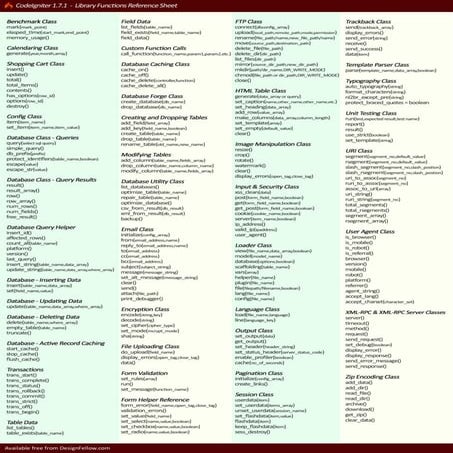 Codeigniter 1 7 1 Library Reference Pdf