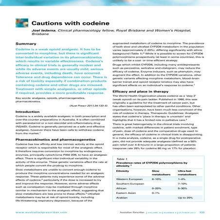 Australian Prescriber Codeina | PDF