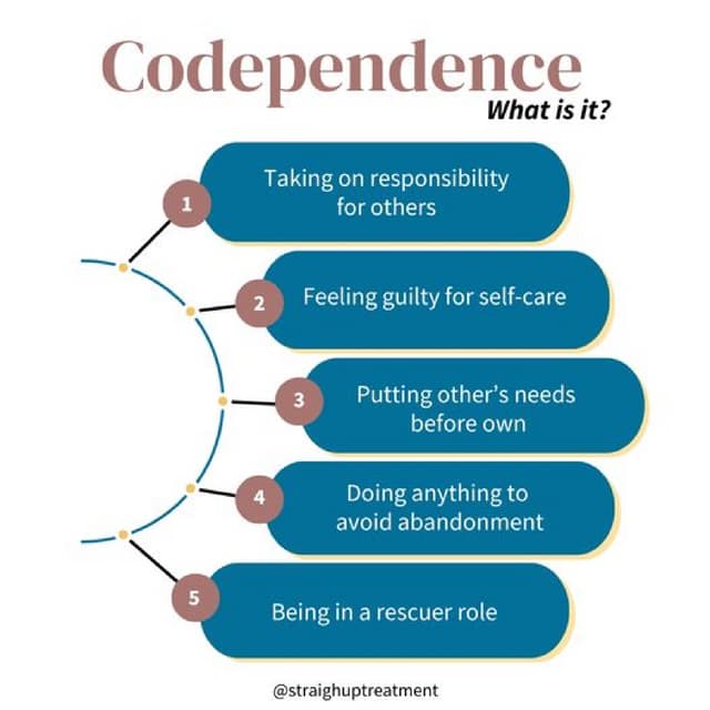 Codependence in Relationship | PDF
