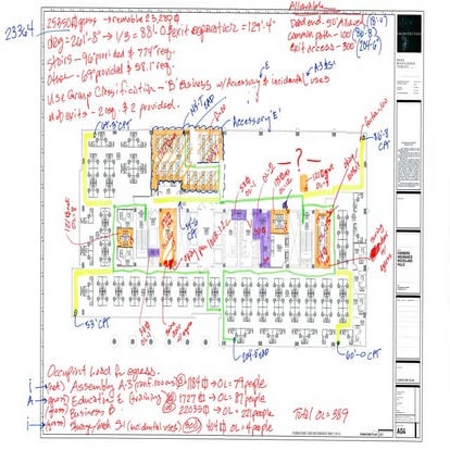 Code review plan | PDF