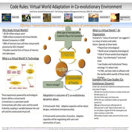 Code Rules Poster Oswc Xv 2 | PPT