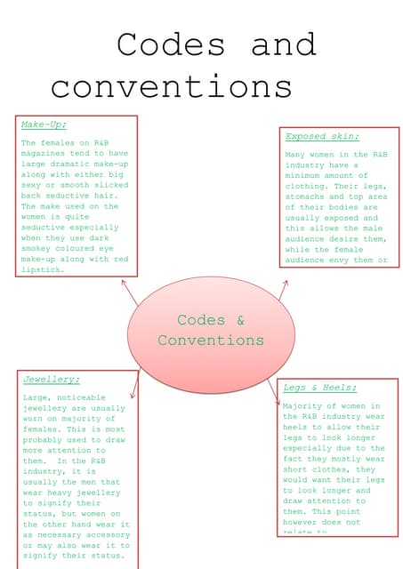 Alefbaye farsi list | PDF