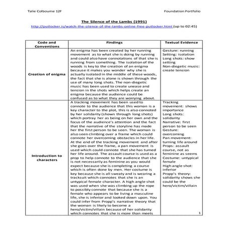 Codes and Conventions - The Silence of the Lambs | DOCX