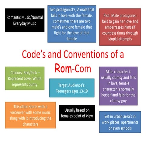 Code’s and conventions of a rom com | PPTX