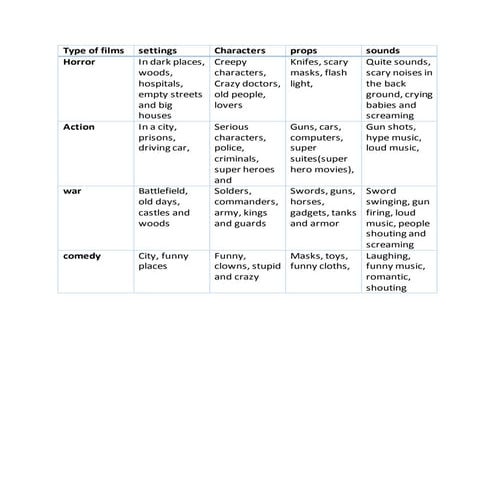 Codes and conventions table | PDF