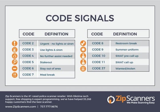 Q Codes | PDF