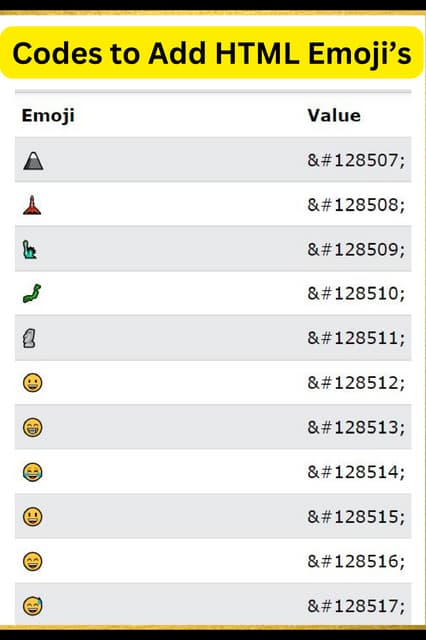 Display Emojis With The Use Of Html Codes Pdf Web Design And Html