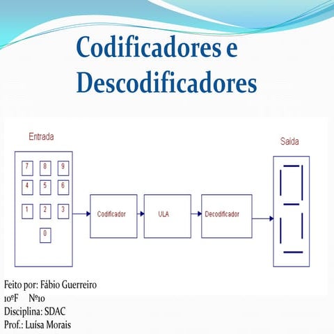 Codificadores e descodificadores fabio 10ºf | PPTX