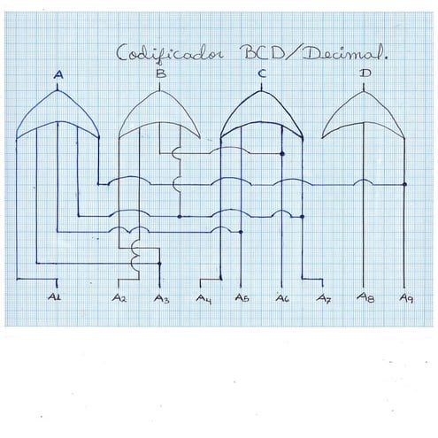 Codificador y decodificador | PDF