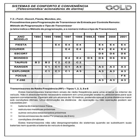Codificação do alarme ford | PDF