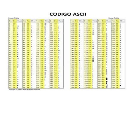Codigo ascii | DOCX | Technology & Computing