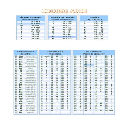 Codigo ascii | DOCX | Technology & Computing
