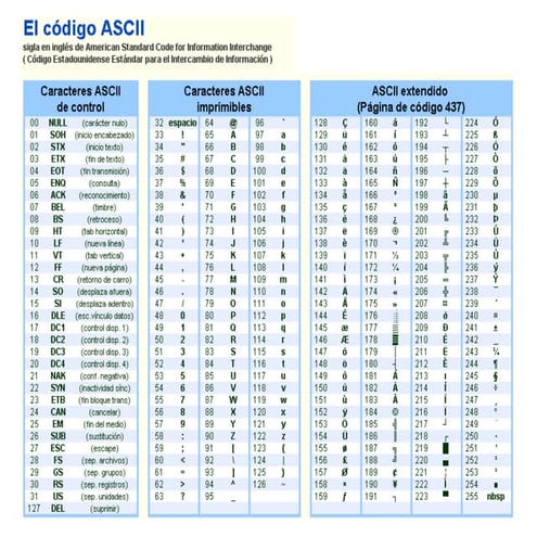 Codigo ascii | DOCX