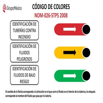 codigo de colores para fluidos.pptx