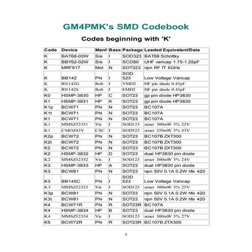 Codigo de componentes smd gm4 pmk | PDF