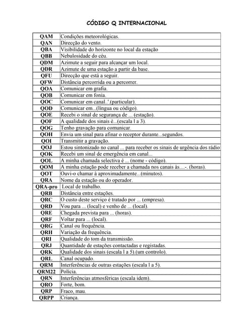 Codigos foneticos | PDF