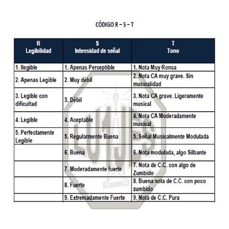 Codigo rst | PDF